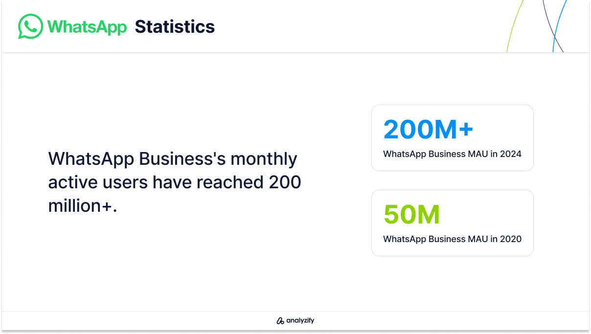 Latest WhatsApp Statistics: Key Facts & Data (Updated in 2025)