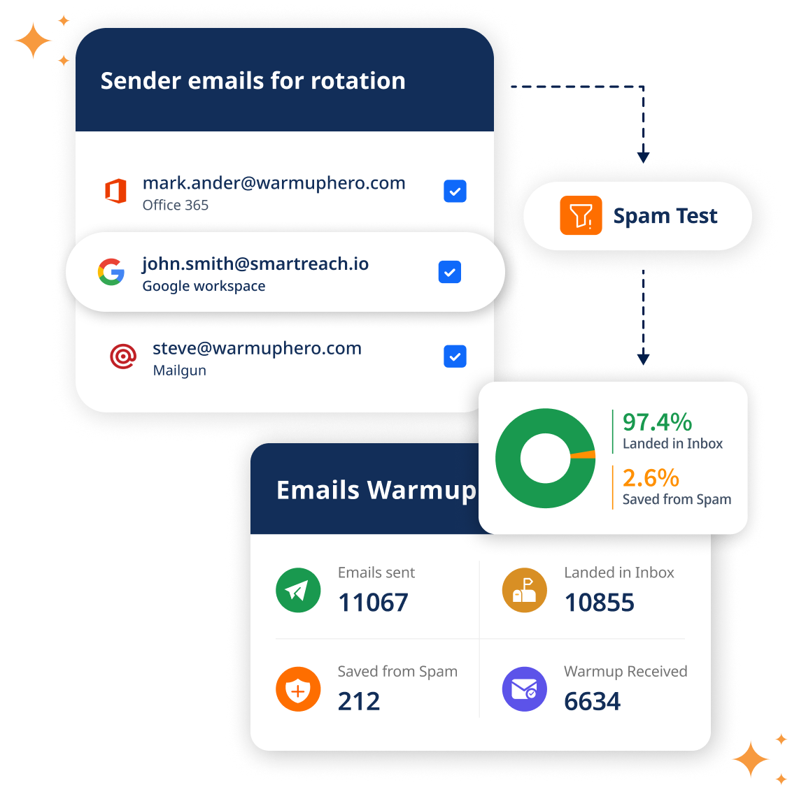 Best Email Communication Tools According to Reddit (2025) - Drag